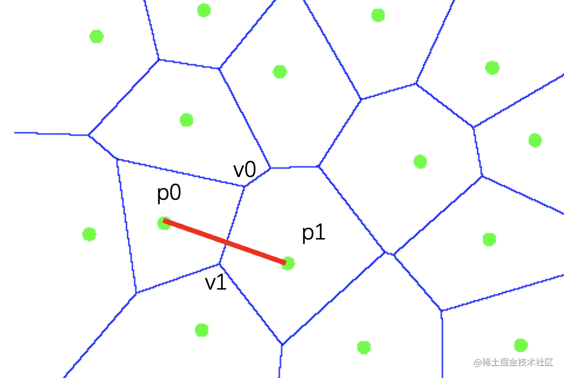 几何建模与处理-实现平面点集CVT的Lloyd算法 - 掘金