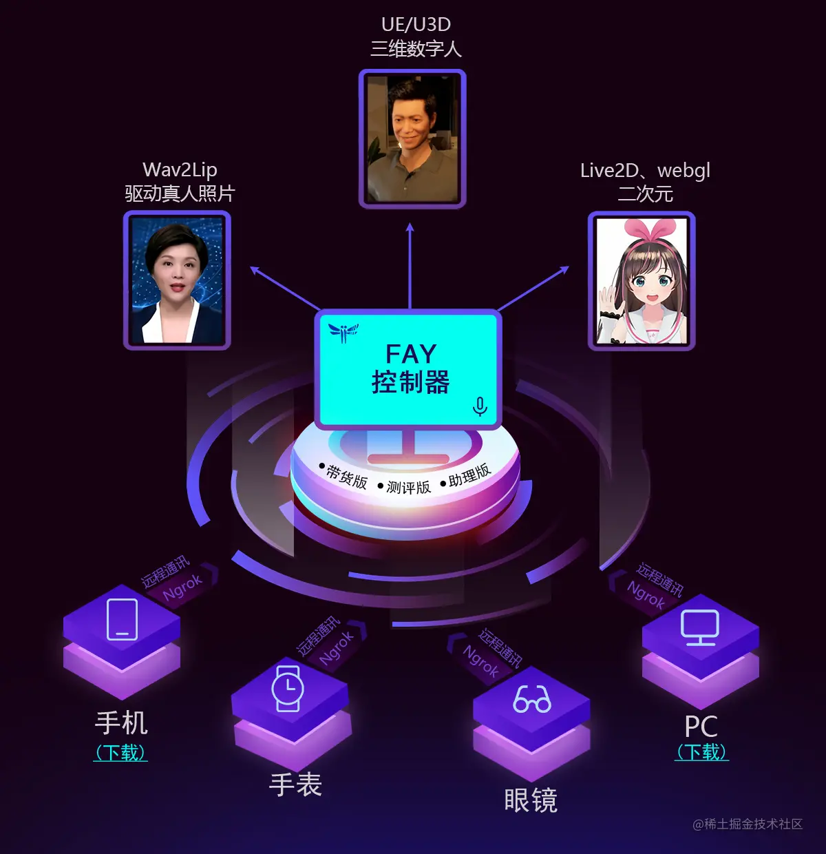 抖音B站数字人-FAY - 掘金