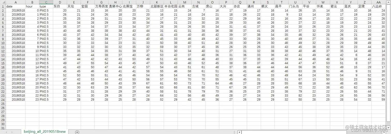 Python ArcPy读取Excel数据、批量IDW反距离加权插值与掩膜本文介绍基于Python中ArcPy模块，实现 - 掘金