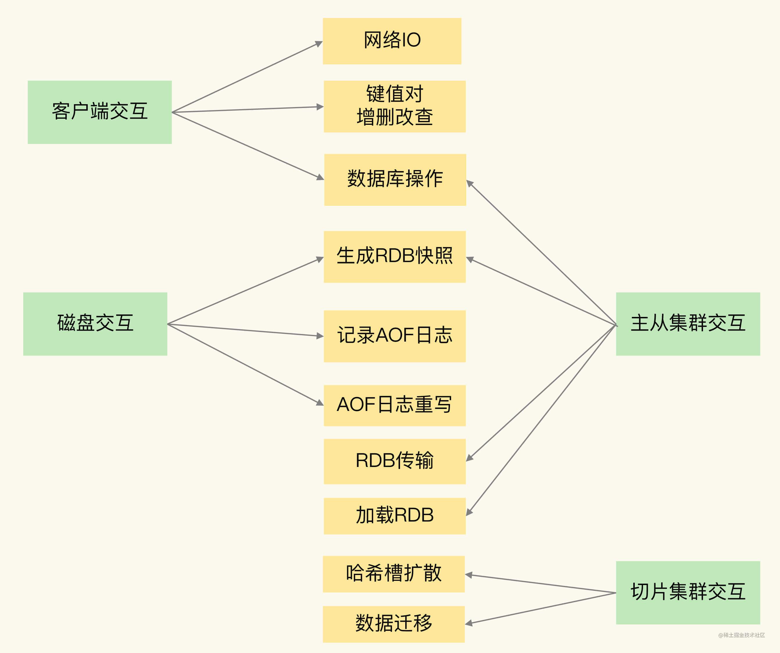 Asynchrony: How to avoid blocking in a single-threaded model? - Moment ...