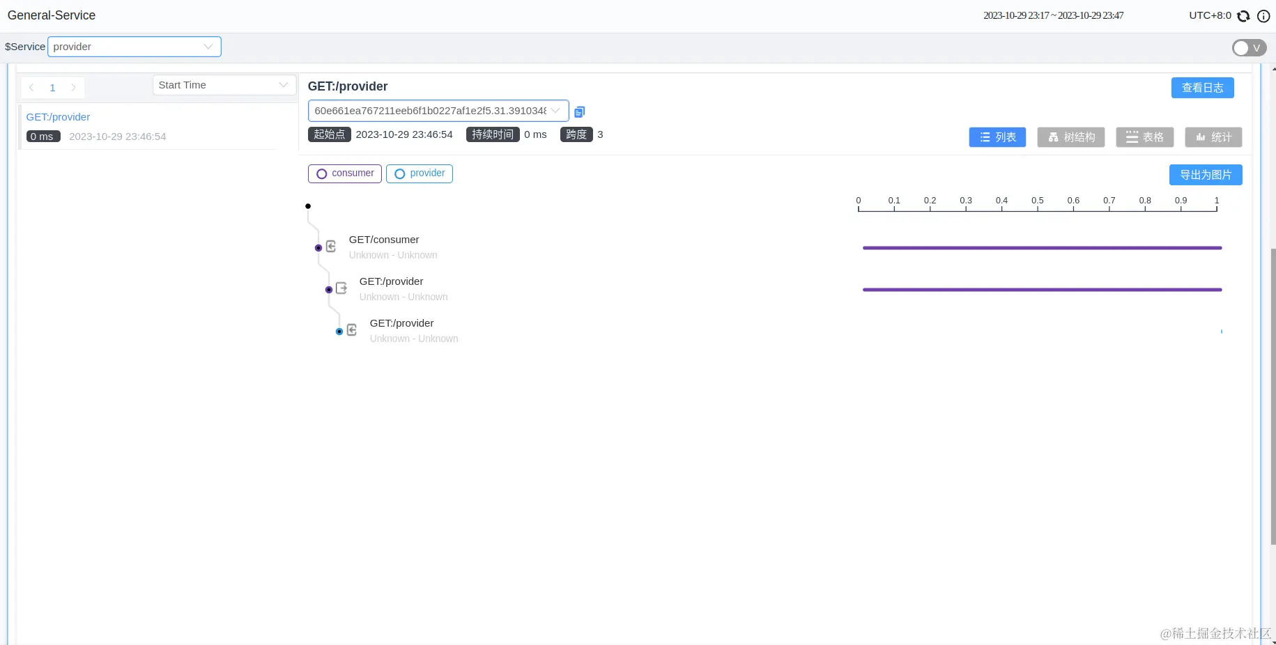 SkyWalking Go Toolkit Trace 详解SkyWalking Go是一个开源的非侵入式Golang代 - 掘金