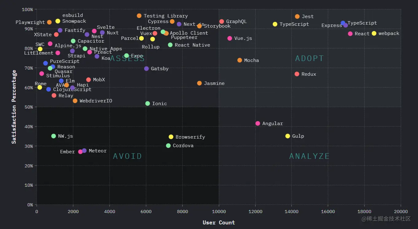 Playwright教程。开始使用Playwright框架{ "@context":"https://schema.or - 掘金