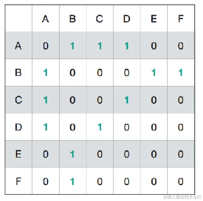深入理解JavaScript数据结构JavaScript拥有丰富的数据结构，其中最常见的包括数组、栈和队列等。这些数据结 - 掘金