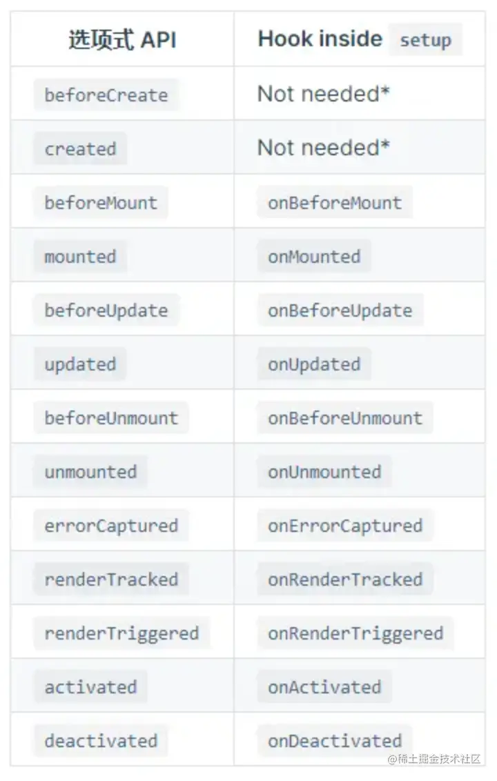 2023年最新50道Vue全套vue2+vue3面试题带答案汇总此文章不断更新，欢迎大家在评论区补充 1.什么是MVVM - 掘金