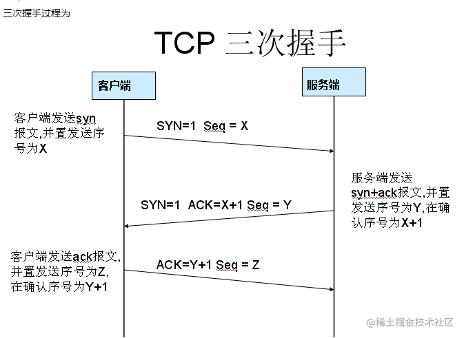 wireshark解析TCP的几种状态 (SYN, FIN, ACK, PSH, RST, URG) - 掘金