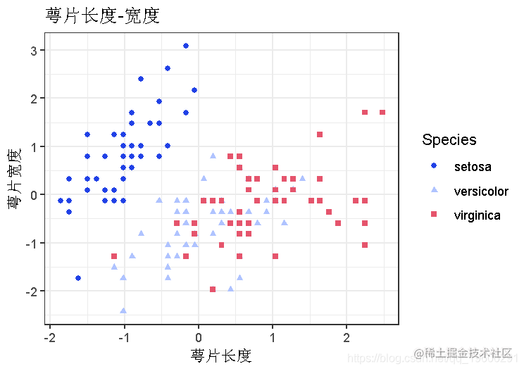Rio side tecdat | R language clustering validity: IRIS irises, determine the optimal number of ...