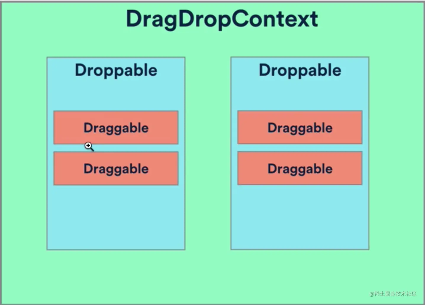 react-beautiful-dnd新版拖拽组件你值得拥有0、玩玩demo官方demodemo集合,总有一款适合你~1 - 掘金