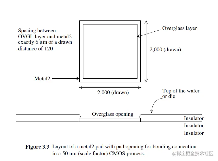Chapter 3,4,5 Metal, Active and Poly Layers, Resistor, Capactors ...