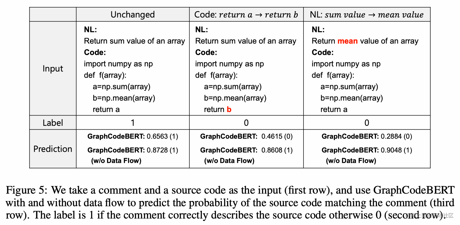 论文笔记：graphcodebert Pre Training Code Representations With Data Flow 掘金 