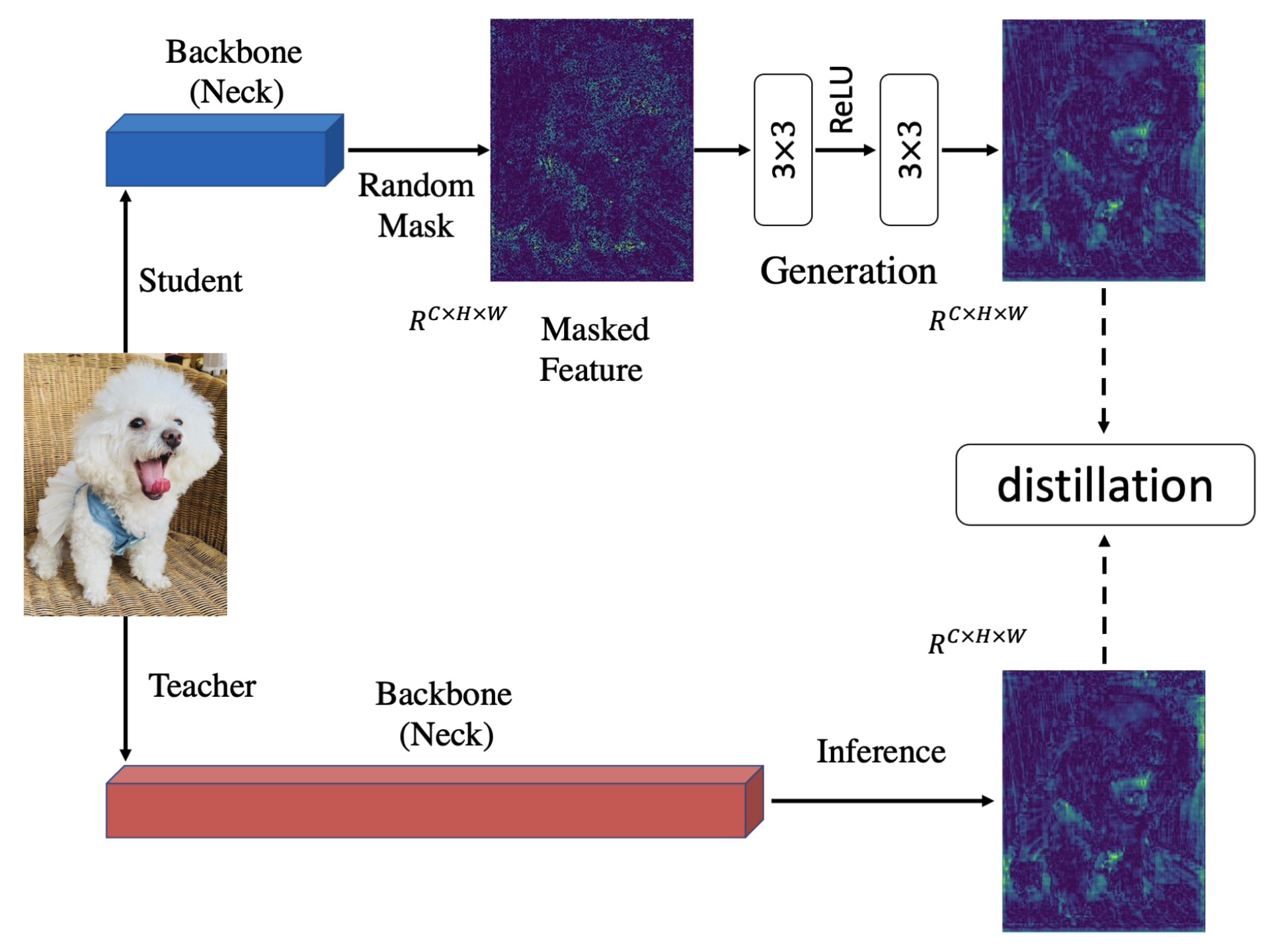 102个Python练手项目；『机器学习』优质内容社区；『基于事件的机器人视觉』课程推荐；『迁移学习导论』书籍代码；前沿论文 | ShowMeAI资讯日报_ShowMeAI的博客-CSDN博客