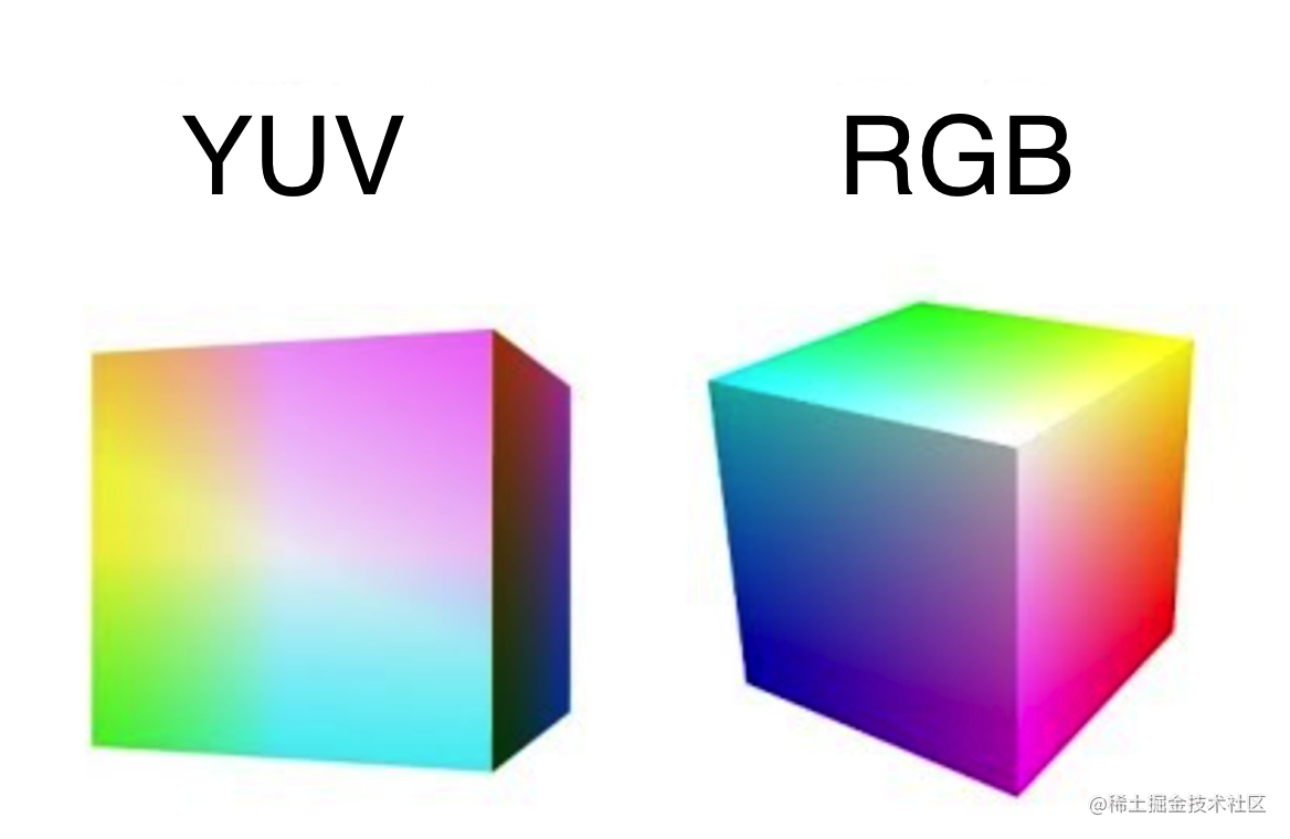 HDR转SDR实践之旅(四)YUV转RGB矩阵推导 - 掘金