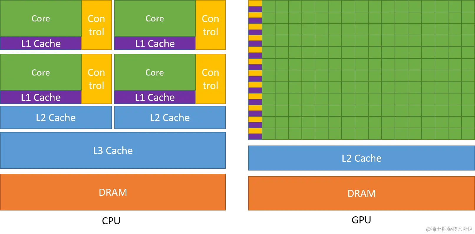 2023年的深度学习入门指南(27) - CUDA的汇编语言PTX与SASS这一节，我们将勇敢地走进了PTX和SASS的 - 掘金