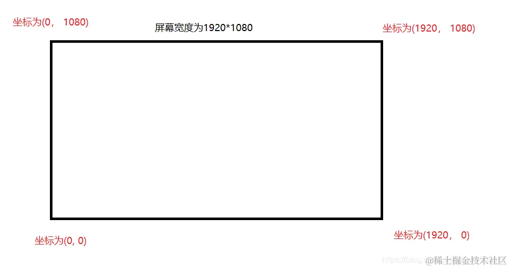 关于gl_FragCoord的理解@TOC 概述 记录一下在使用gl_FragCoord的一些知识点 先上shader来 - 掘金