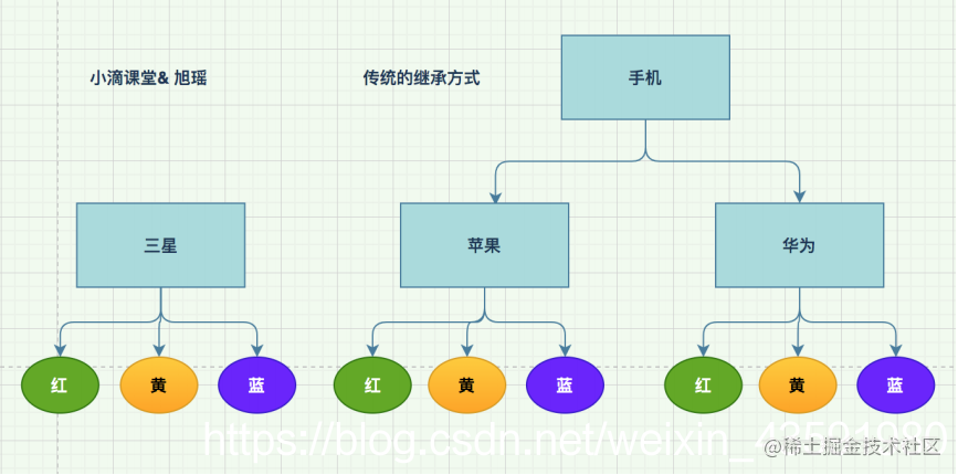 Beginner Java common design patterns - bridge pattern and composite ...