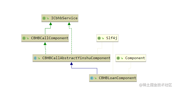 Understanding structural pattern development (Bridging pattern ...