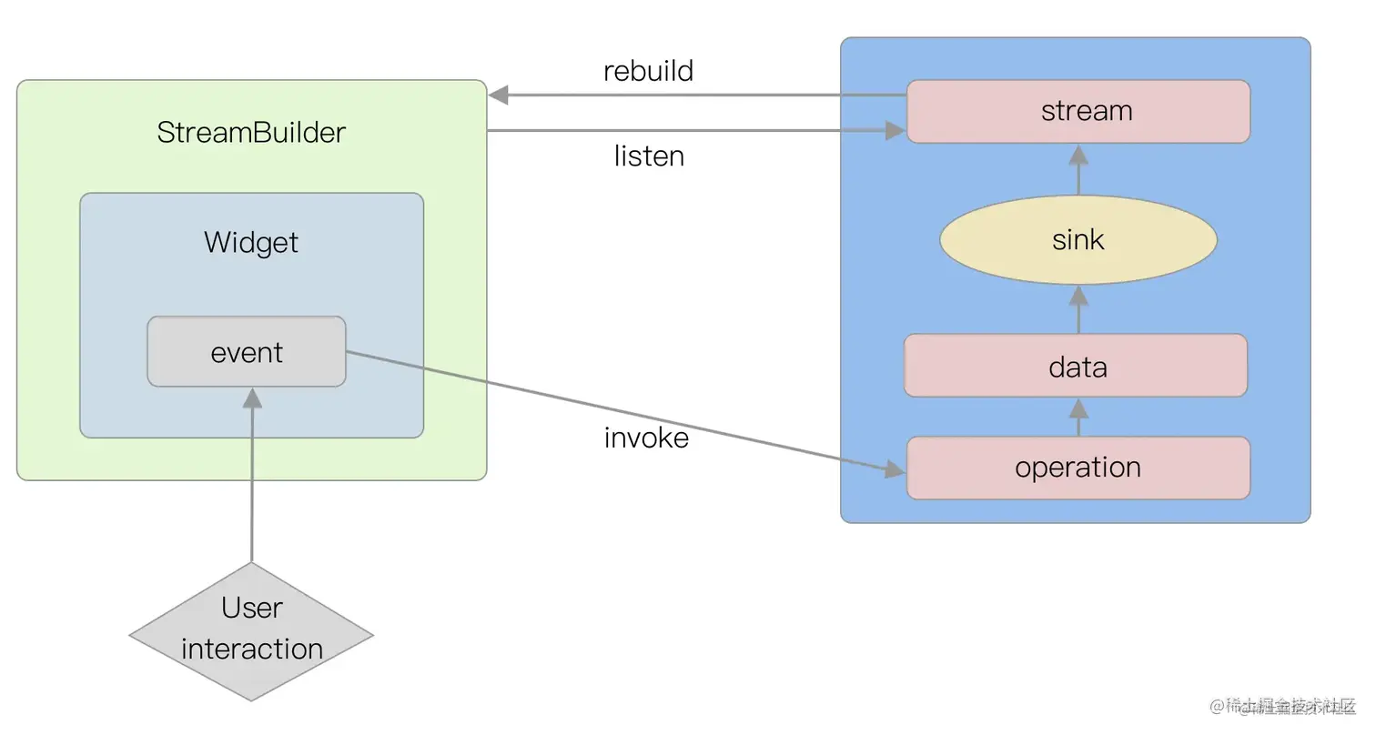 GetX在什么情况下update、或refresh方法？GetX凭借着简单、实用的API成为Flutter最受欢迎的框架 - 掘金