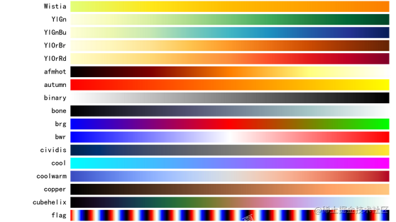 Python可视化|matplotlib07-python colormap(颜色映射)（三） - 掘金