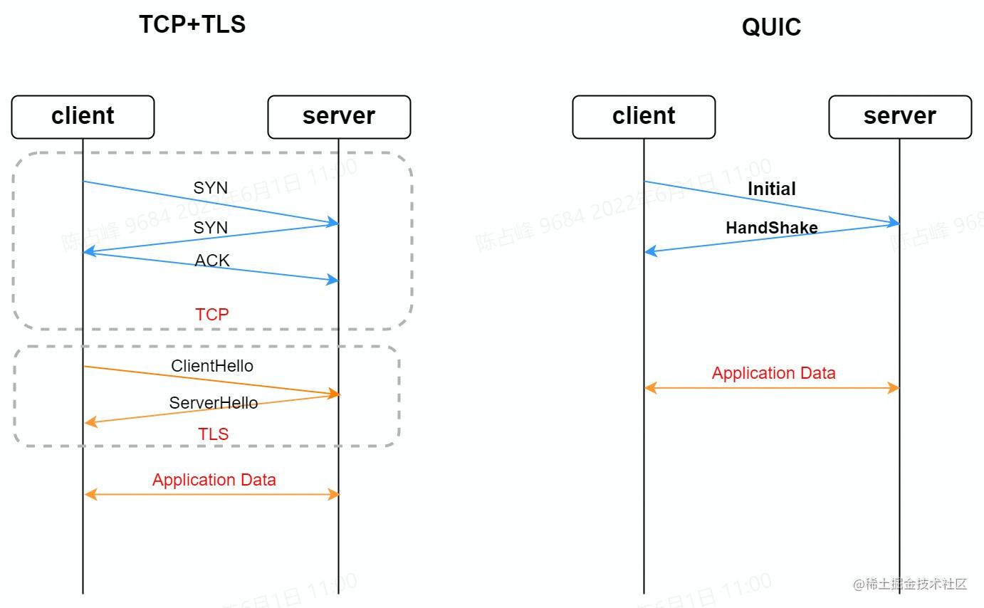 QUIC 握手流程梳理 - 掘金