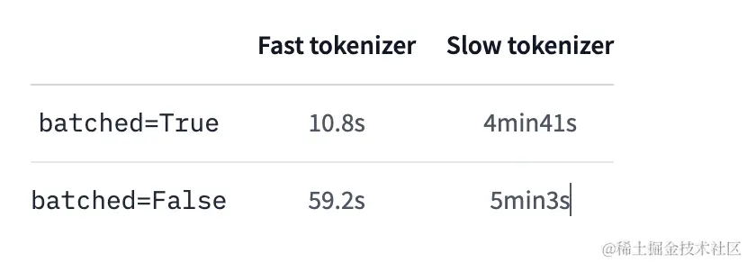 【transformers源码1】AutoTokenizer 详解概述 最近研究了一下 transformers 的源码 - 掘金