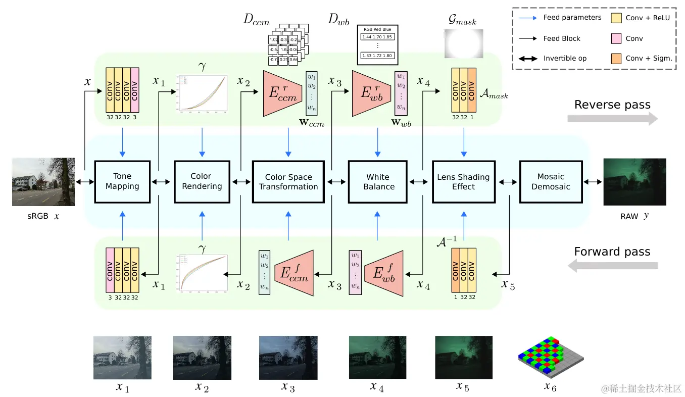 AISP Pipeline | 端到端camera成像原理paper https://mv-lab.github.io/ - 掘金