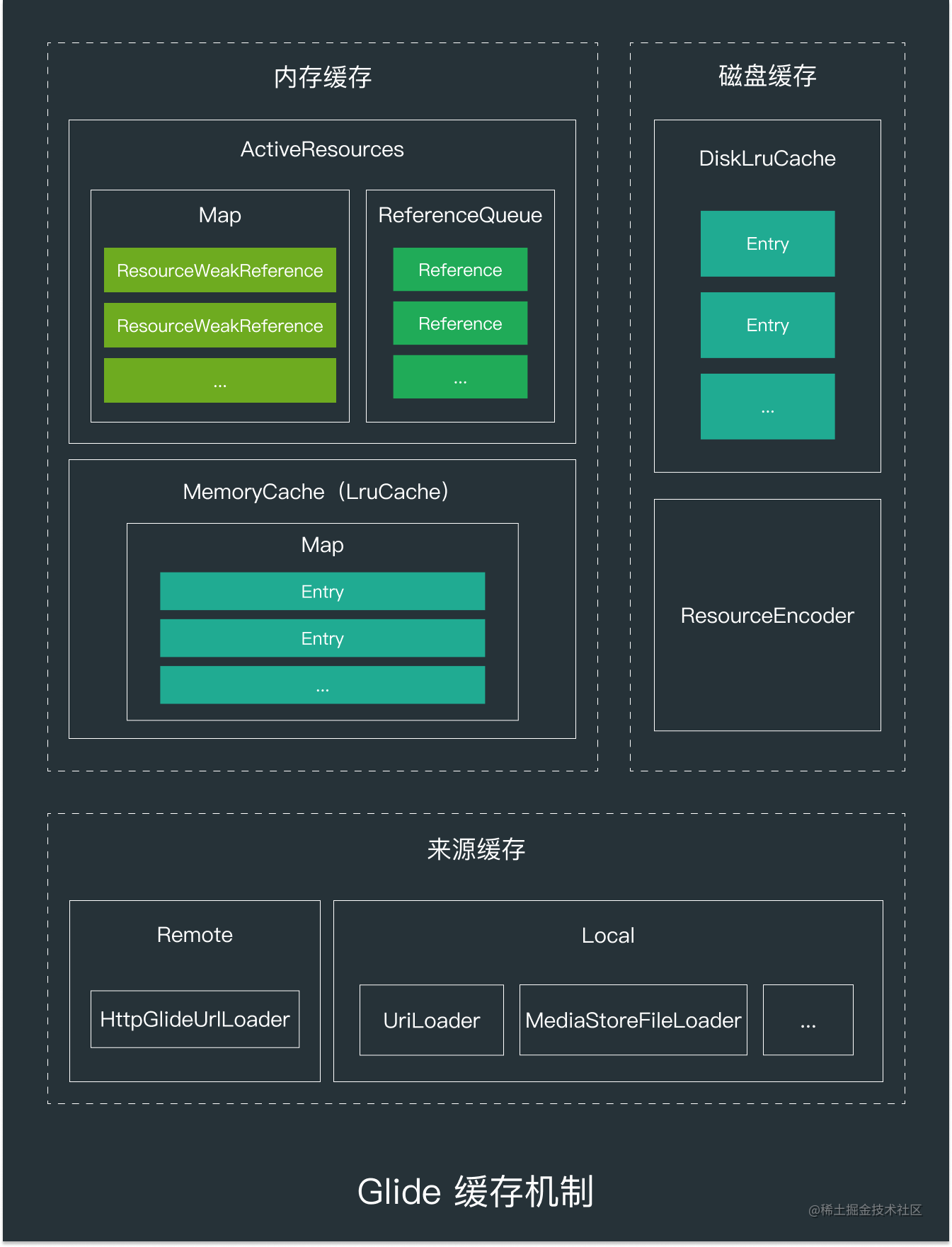 探索 Glide 原理 - 掘金