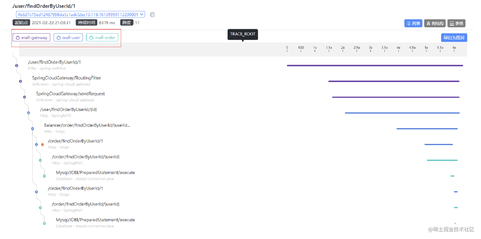 全网最全的微服务链路追踪实践-SkyWalking（看这一篇就够了） - 掘金