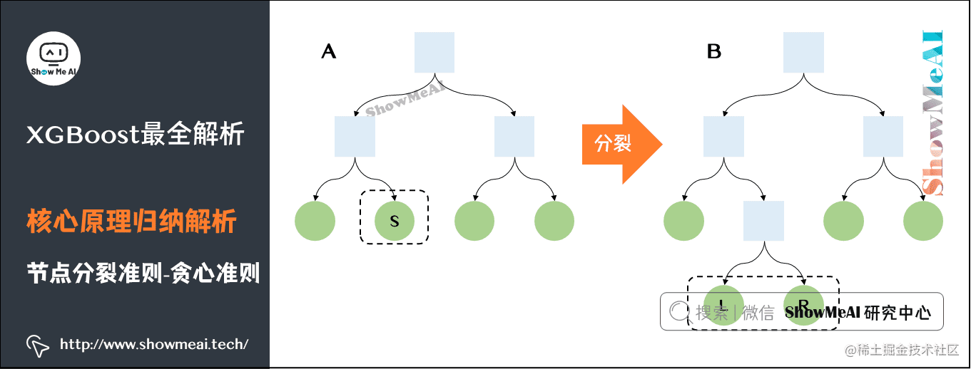 图解机器学习 | XGBoost模型详解 - 掘金
