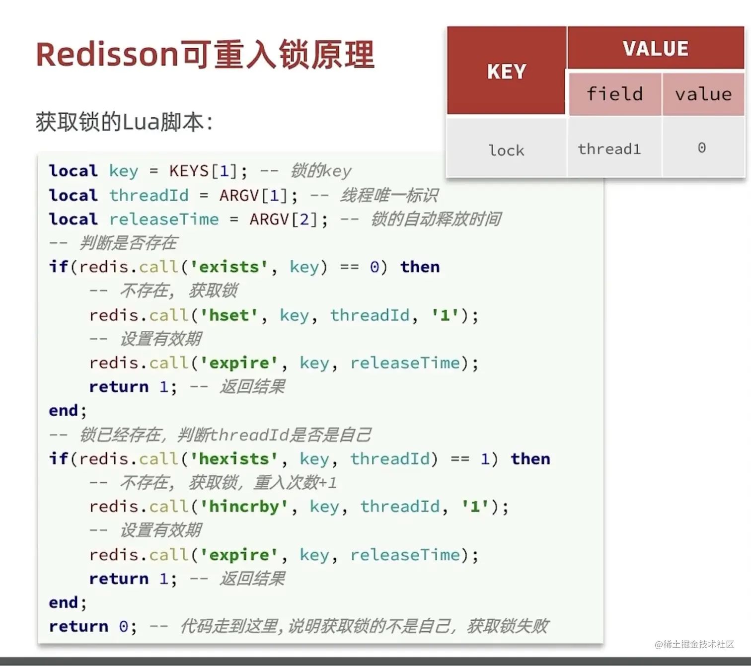 【Redis实战｜黑马点评】优惠券秒杀、分布式锁每个店铺都可以发布优惠券：当用户抢购时，就会生成订单并保存到tb_vou - 掘金