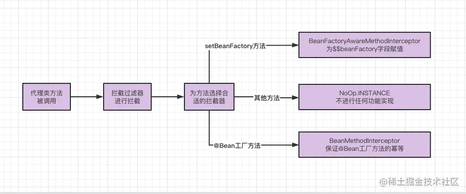 聊透spring Configuration配置类 掘金