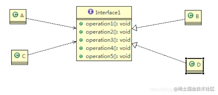Interface Segregation Principle: Seven Principles of Design Pattern ...