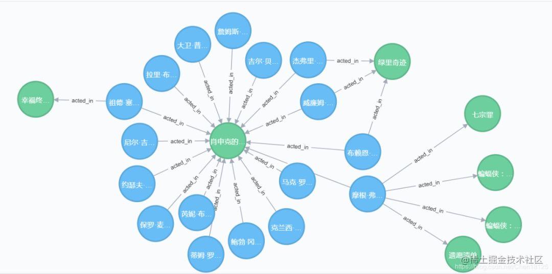 Graph convolutional neural network from text classification - Moment ...