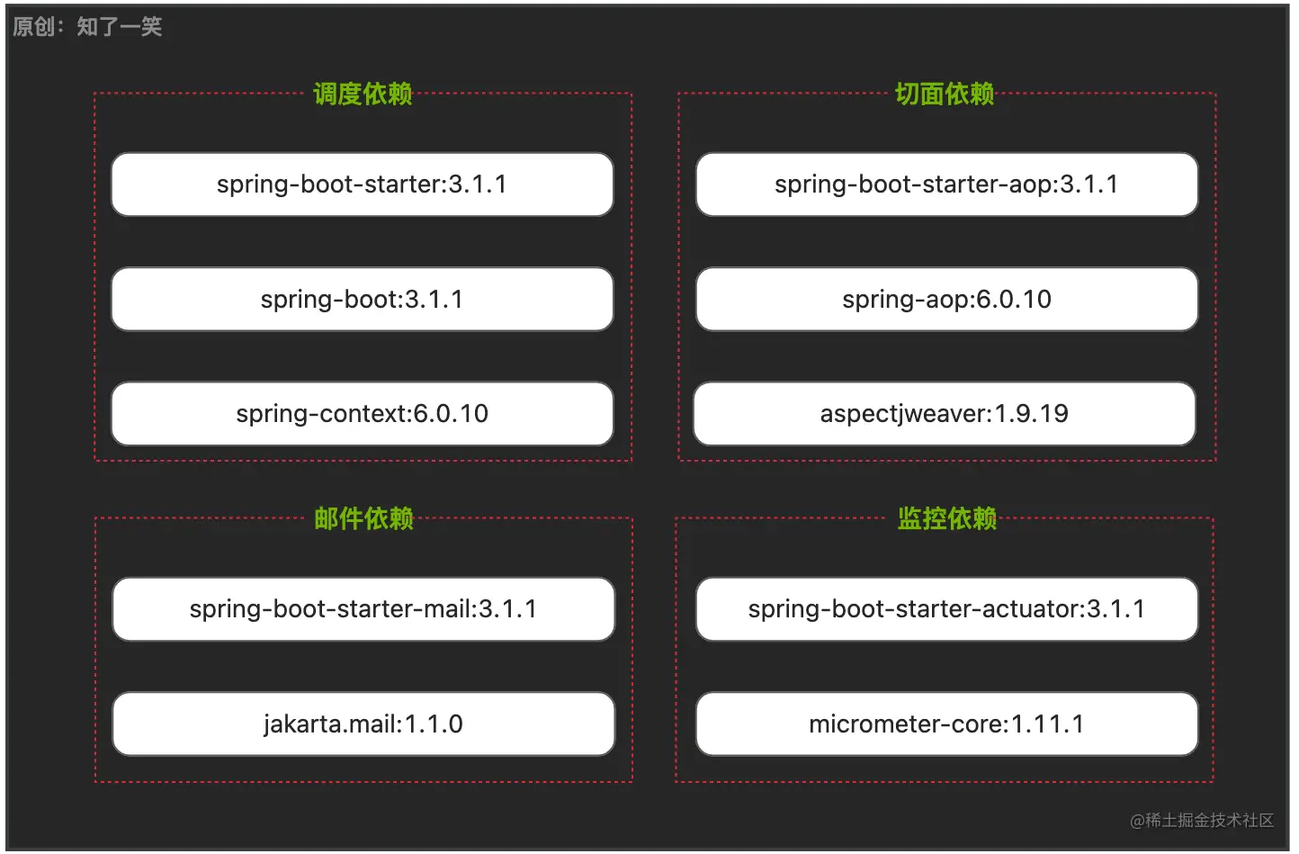 SpringBoot3进阶用法SpringBoot3进阶用法，主要涉及如下几个核心功能点：调度任务，异步处理，邮件发送， - 掘金