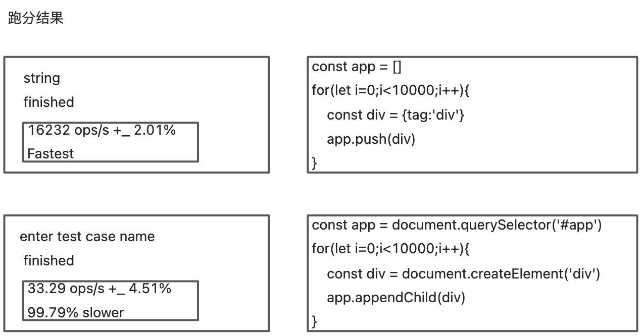 《Vue.js设计与实现》day02：第一章 权衡的艺术 | 阿源 Hecate