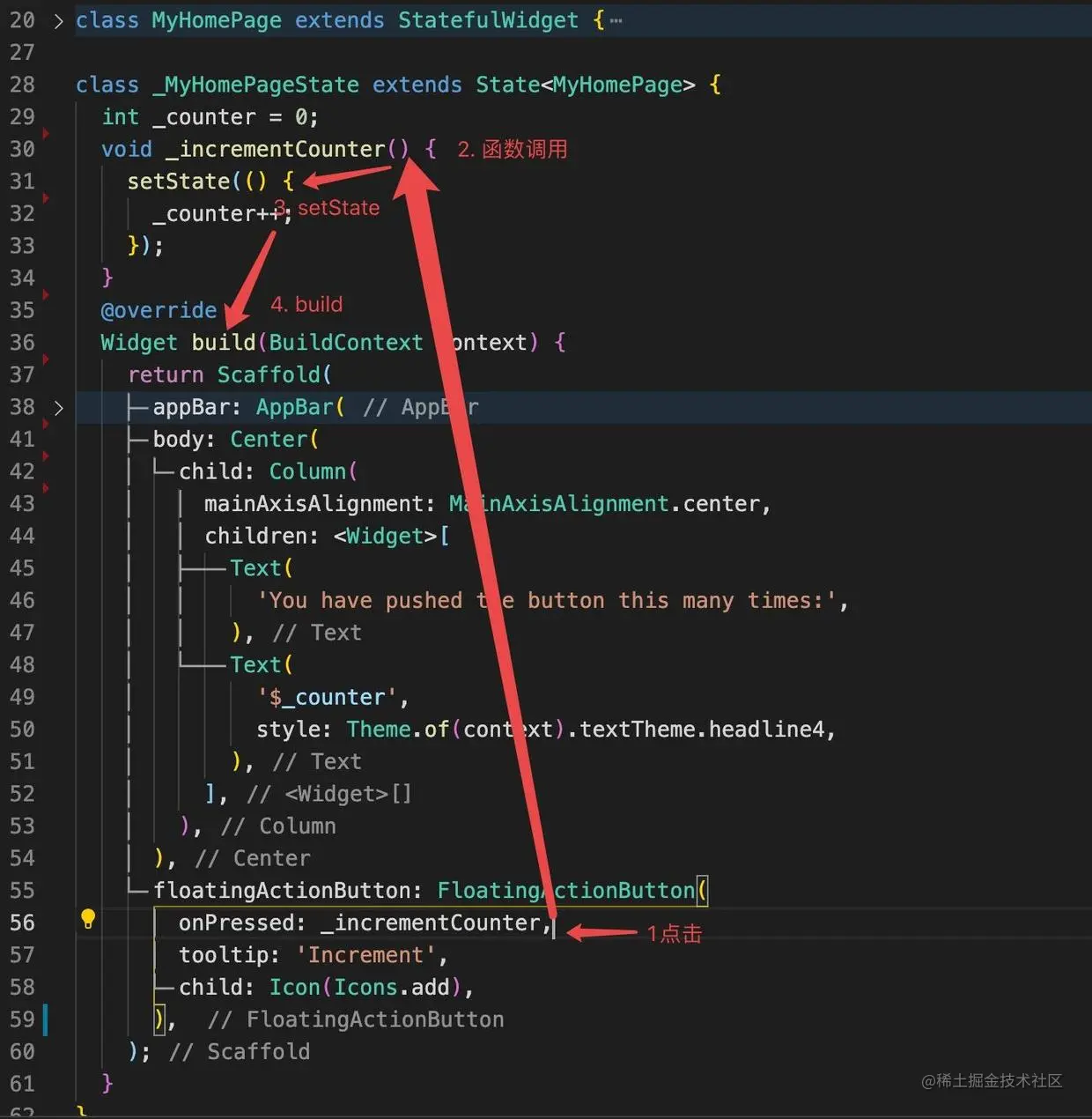 你真的了解StatelessWidget和StatefulWidget的区别吗？开发者在进行Flutter开发时，大部分 - 掘金
