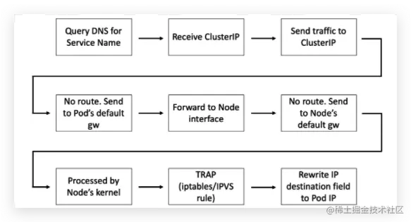 云原生架构之服务发现与注册 Kubernetes中服务注册发现云原生架构之服务发现与注册 Kubernetes中服务注册 掘金