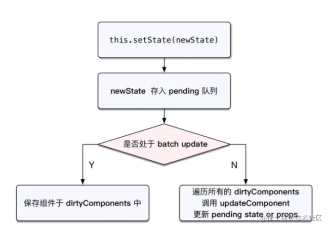 细品setState和useState的set函数 - 掘金