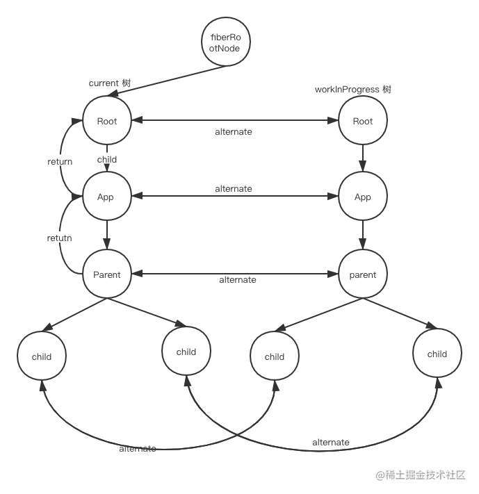 React 原理分析(一) —— React 设计思想 - 掘金