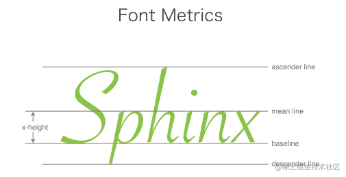 Row height and vertical alignment (placement of row-level elements ...