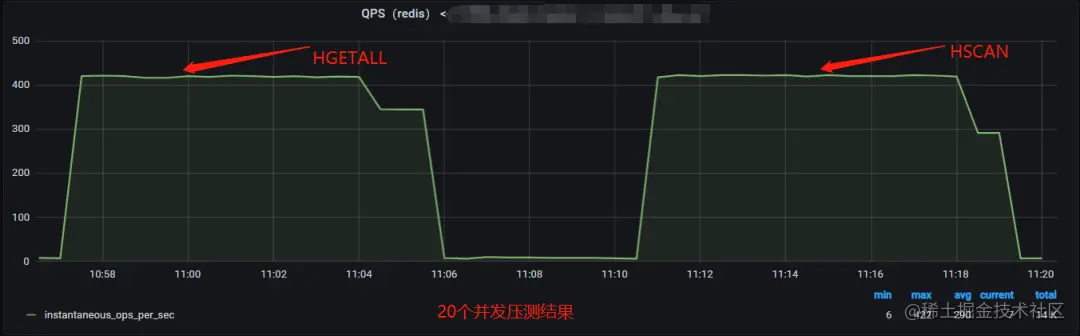 Redis命令HSCAN踩坑指南在某天 Redis 实例 QPS 较低(小于 1000)且无明显波动情况下，Redis - 掘金