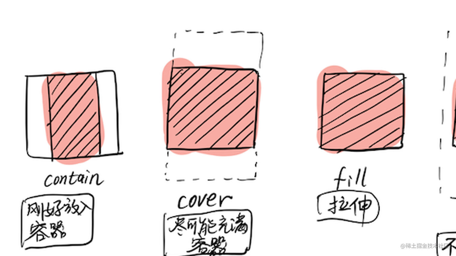 在容器内显示图片的五种方案：contain、cover、fill、none、scale-down - 掘金