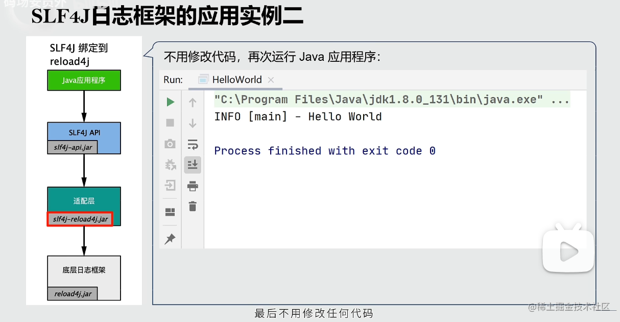 门面日志框架：SLF4J的原理和实践 - 掘金