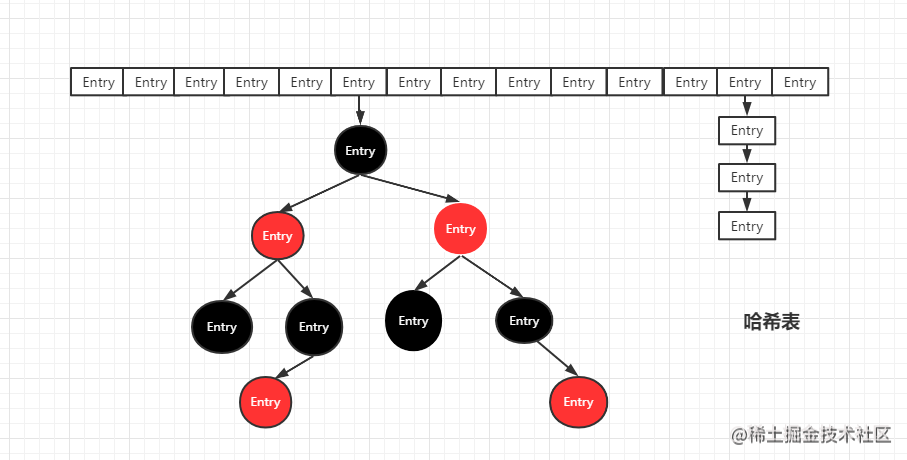 Data Structures part 2 - Composite Data Structures - Moment For Technology Data Structures part 2 - Composite Data Structures - Moment For Technology