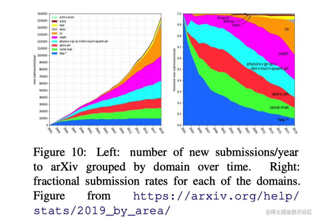 论文笔记：The Pile: An 800GB Dataset of Diverse Text for Language Modeling - 掘金