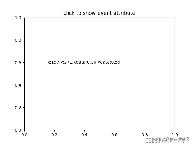 Event handling in Matplotlib - Moment For Technology