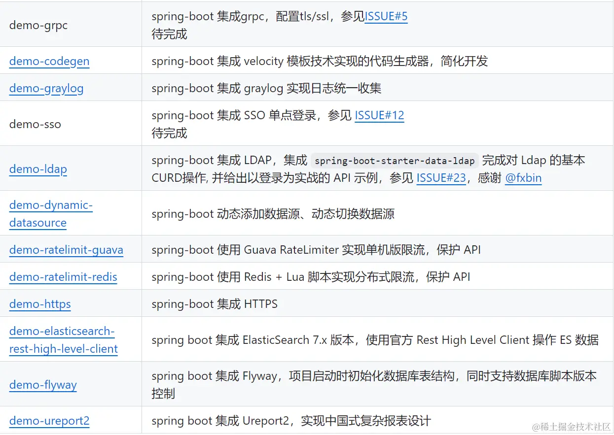 强无敌！一个项目涵盖springboot集成各种场景一个用来深度学习并实战 Spring Boot 的项目，目前总共包含 掘金