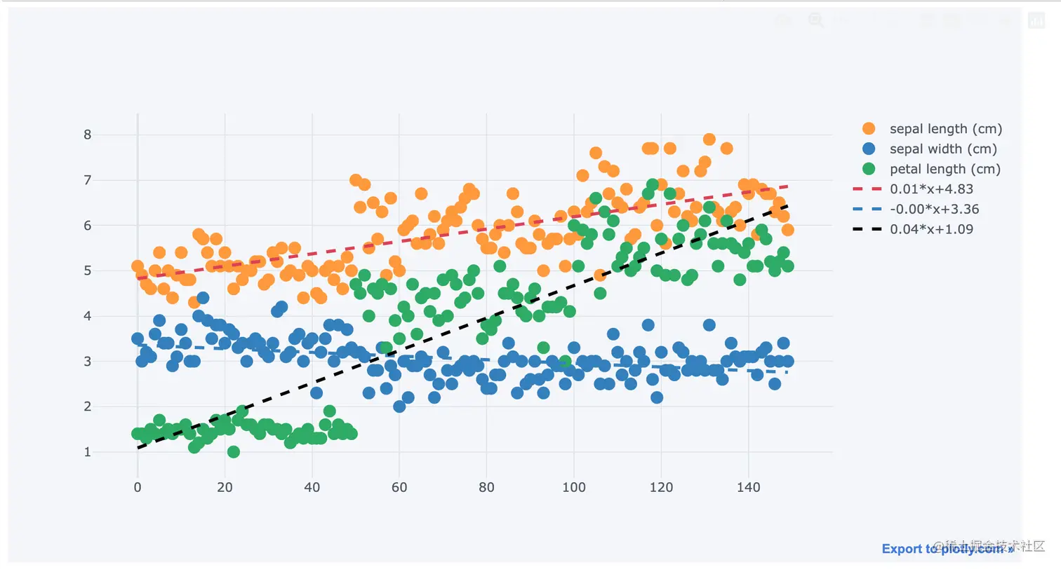 高级可视化神器：cufflinkscufflinks是一个基于Python的数据可视化库，它建立在Plotly库之上，为 - 掘金
