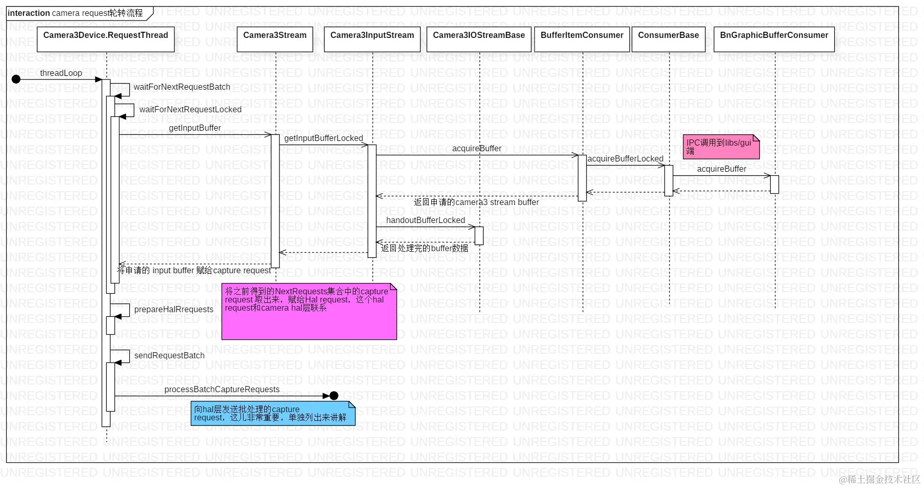 基于Android Camera2 openCamera流程分析基于Android P版本分析 基于Android Ca - 掘金