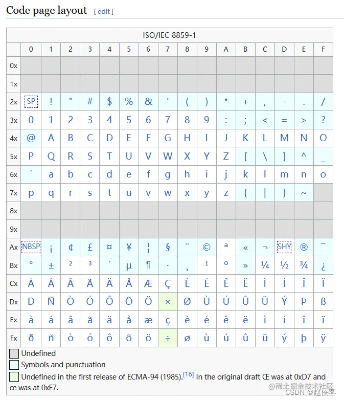 JDK17新特性之--新的Compact Strings(JEP 254)JDK9将String底层的数据结构从char - 掘金