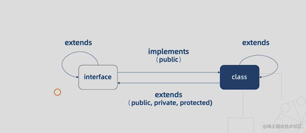 Building Typescript knowledge (4)- The relationship between class types ...