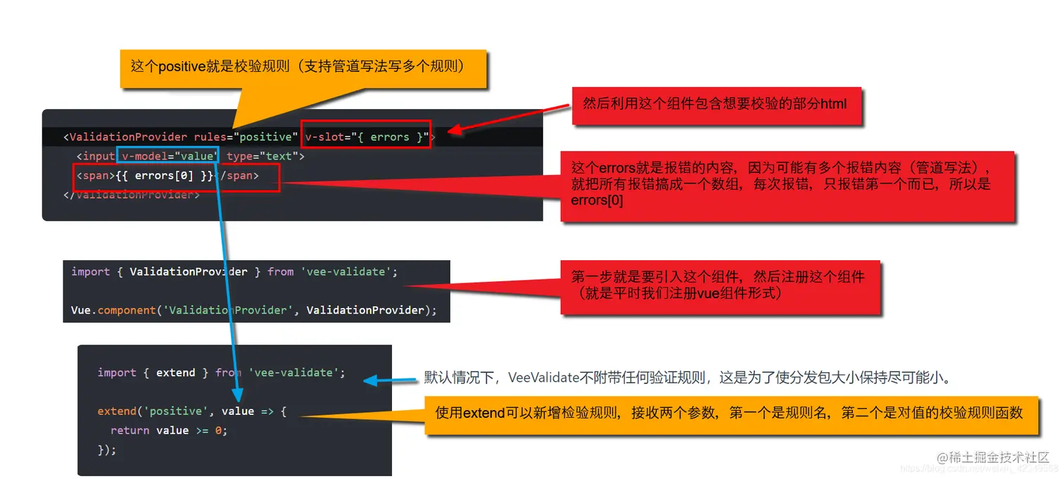 vee-validate与vue表单的🔥（火花）碰撞vee-validate是一个针对表单相关功能的校验器器，内置了丰 - 掘金